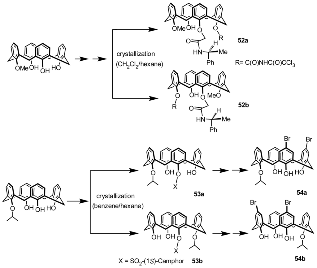 Inherently Chiral Calixarenes: Synthesis, Optical Resolution, Chiral ...