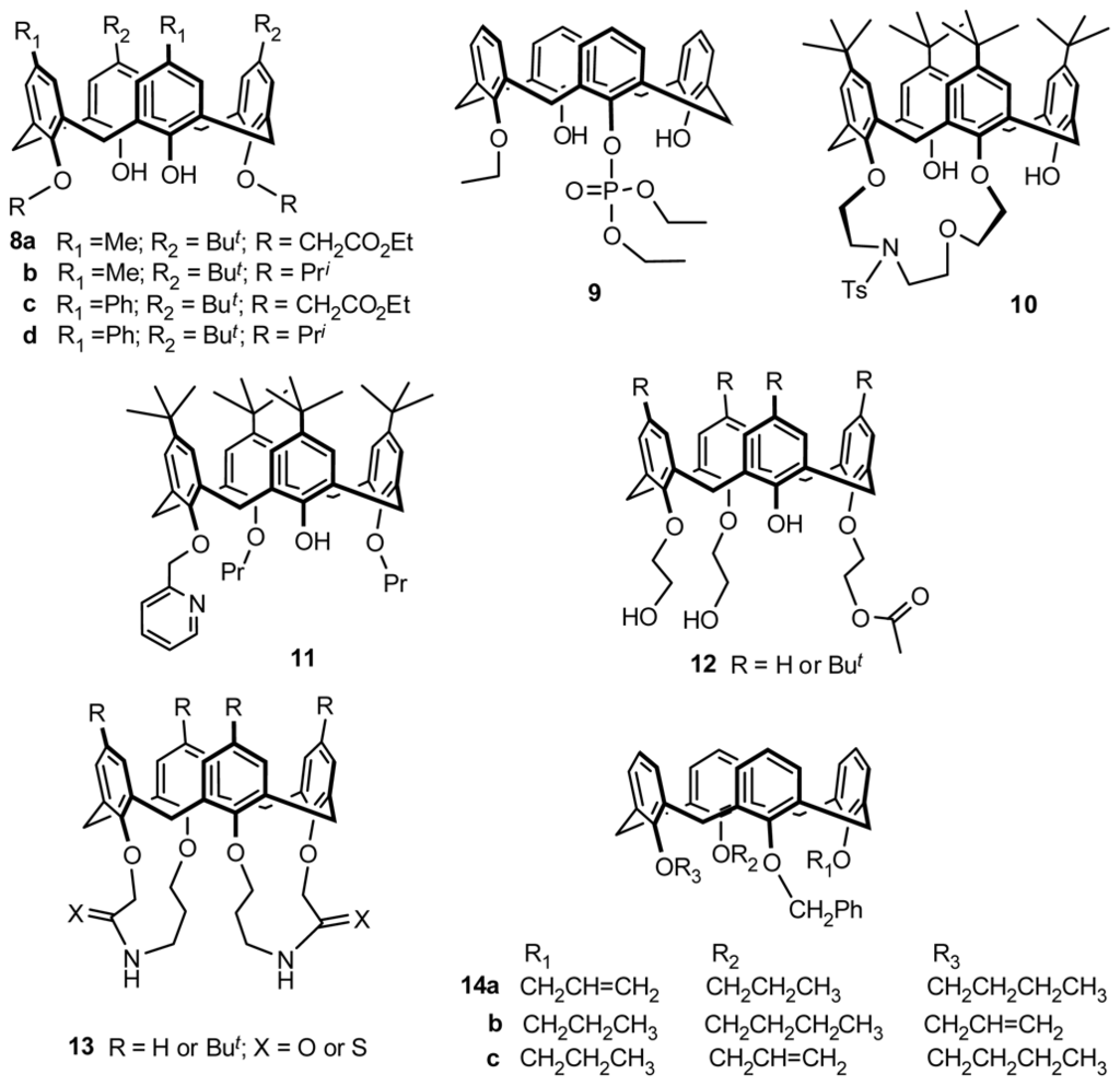 Inherently Chiral Calixarenes: Synthesis, Optical Resolution, Chiral Recognition and Asymmetric ...