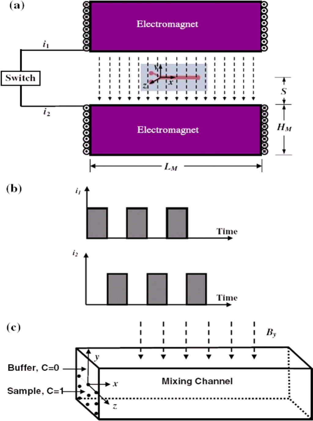 Microfluidic Mixing: A Review