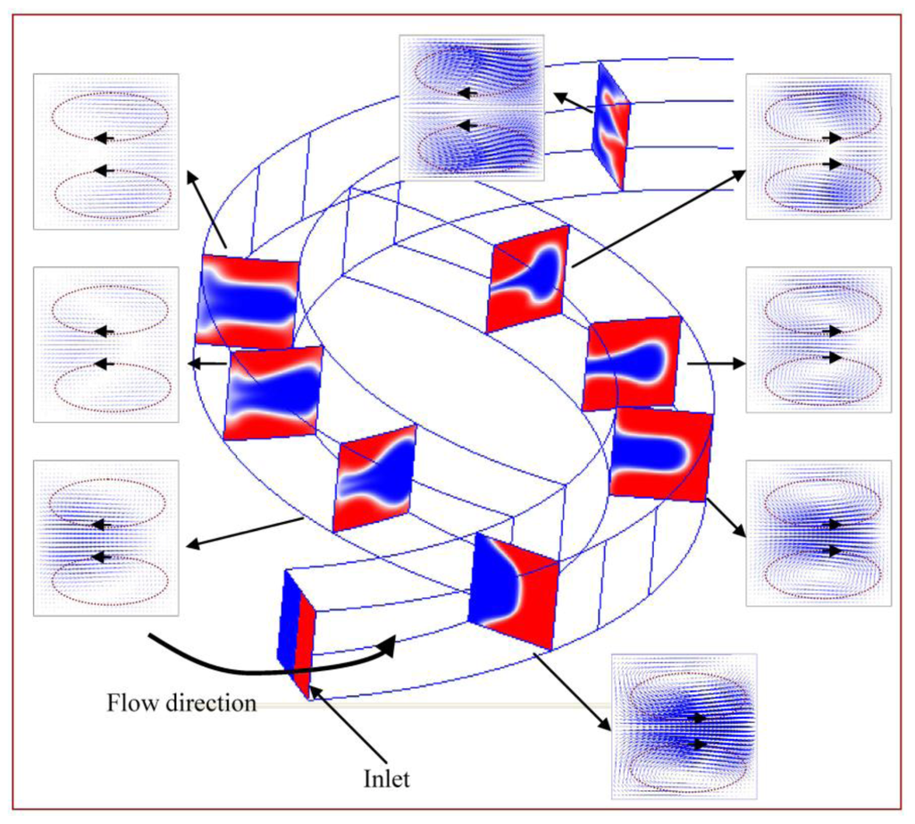 Optimal Designs of Staggered Dean Vortex Micromixers