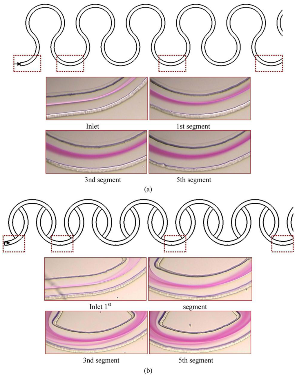 Optimal Designs of Staggered Dean Vortex Micromixers