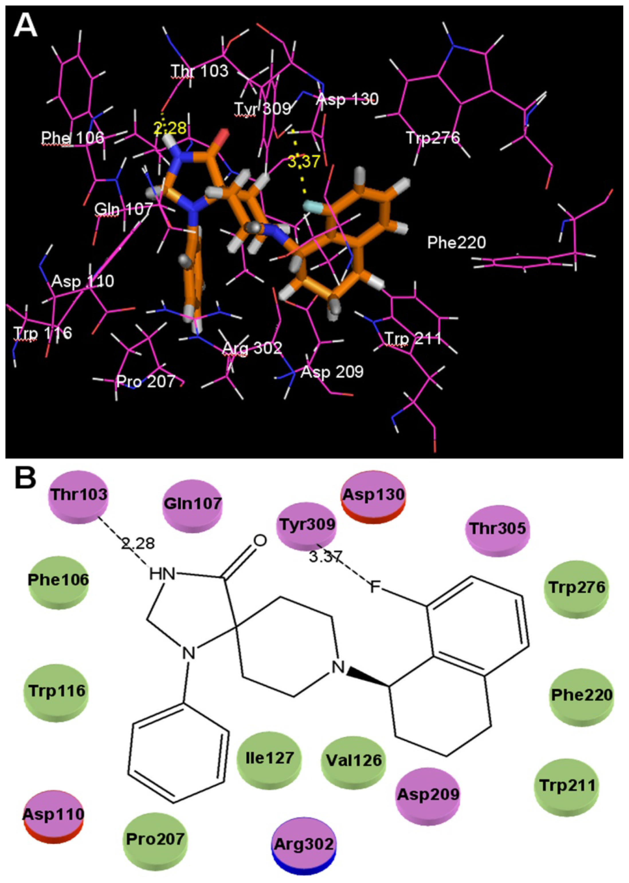 Structural Requirements of N-Substituted Spiropiperidine Analogues as ...