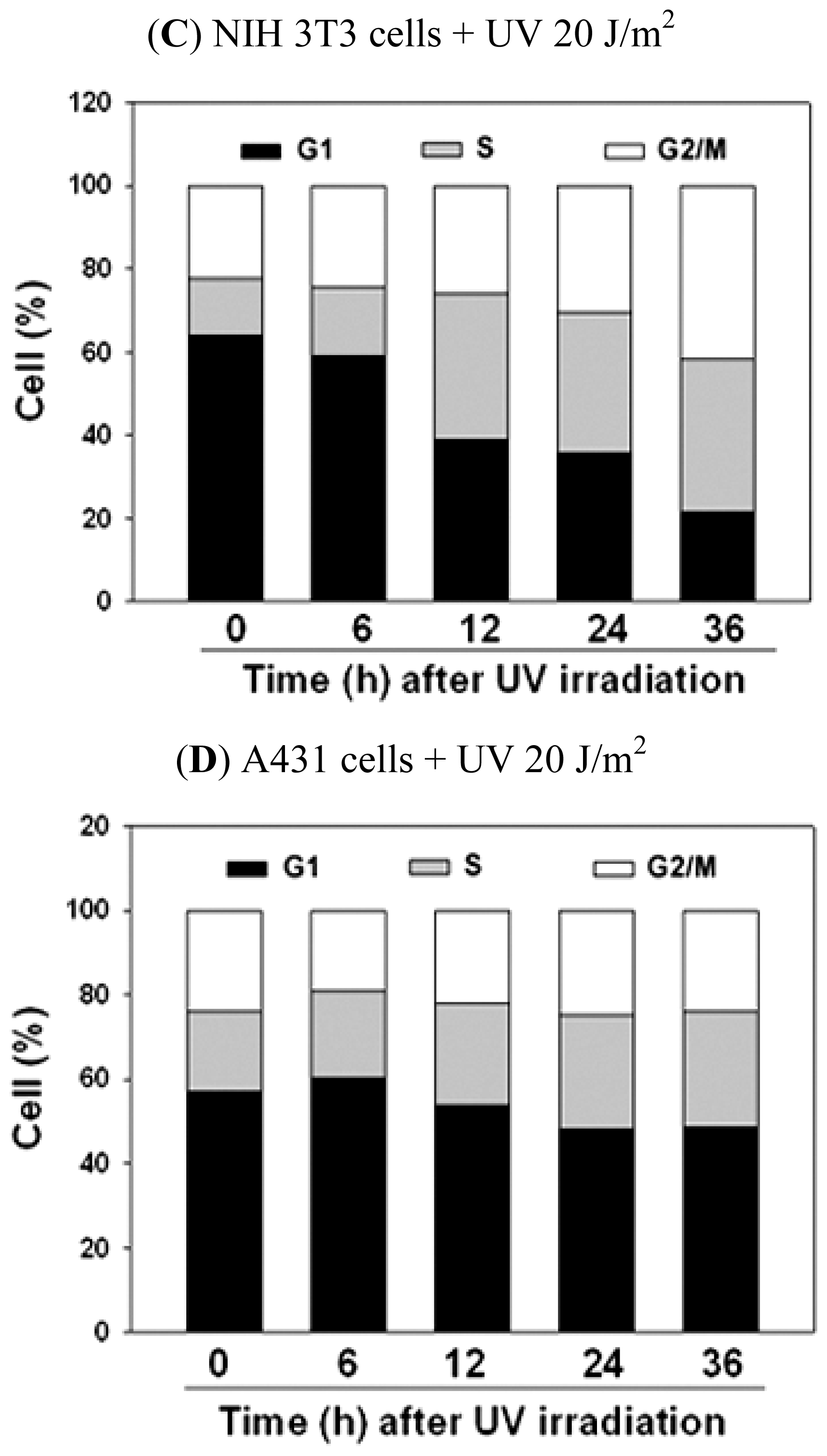 Ultraviolet C Irradiation Induces Different Expression of Cyclooxygenase 2 in NIH 3T3 Cells and ...