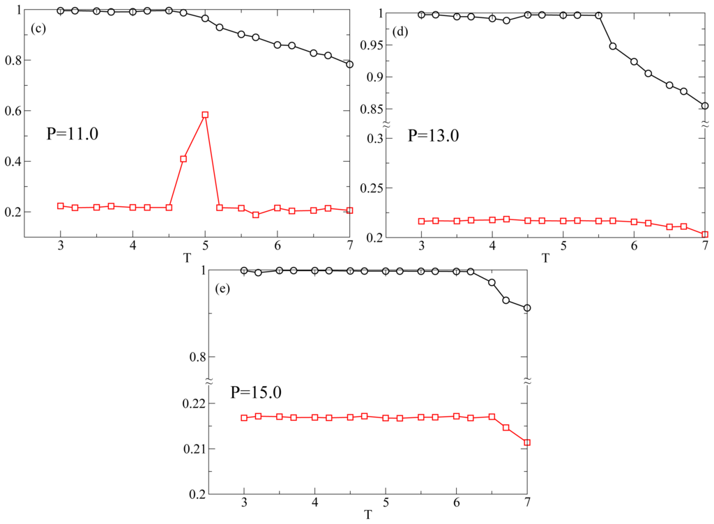 IJMS | Special Issue : Self-Assembled Soft Matter Nanostructures at ...