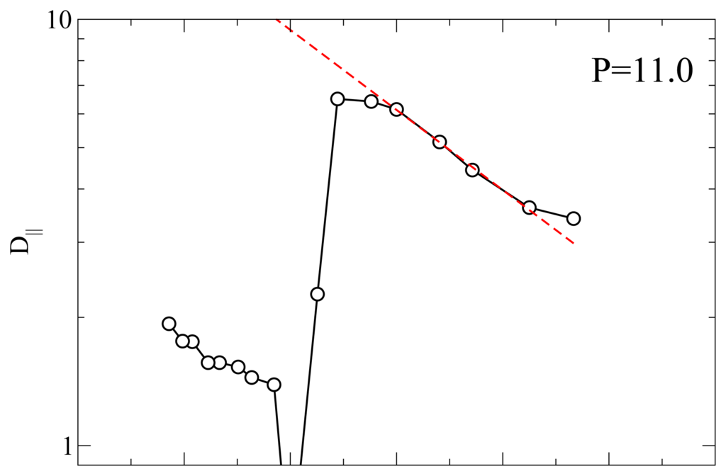 IJMS | Special Issue : Self-Assembled Soft Matter Nanostructures at ...