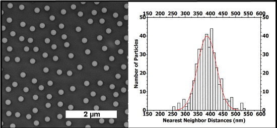 IJMS | Free Full-Text | Ordering of Polystyrene Nanoparticles on ...
