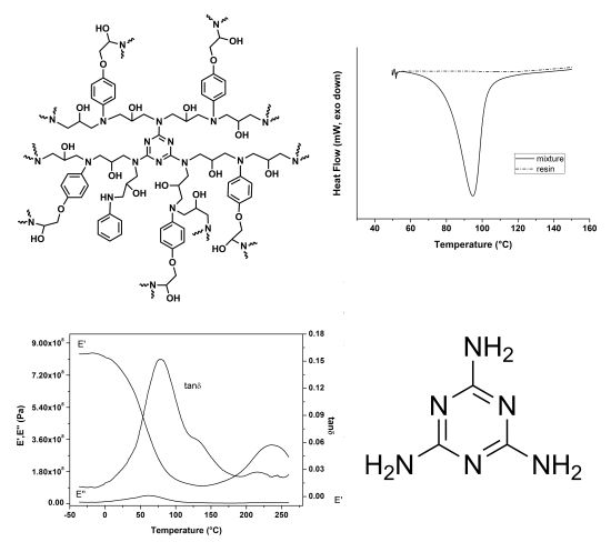 IJMS | Free Full-Text | Synthesis and Characterizations of Melamine ...