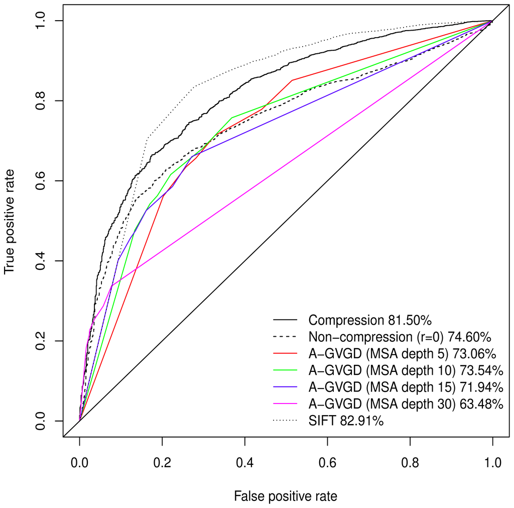 IJMS | Free Full-Text | DEFLATE Compression Algorithm Corrects for ...