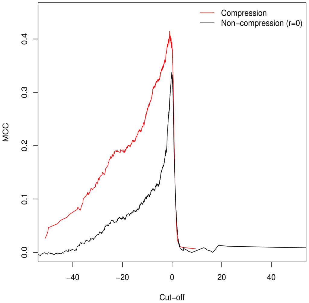 IJMS | Free Full-Text | DEFLATE Compression Algorithm Corrects for ...