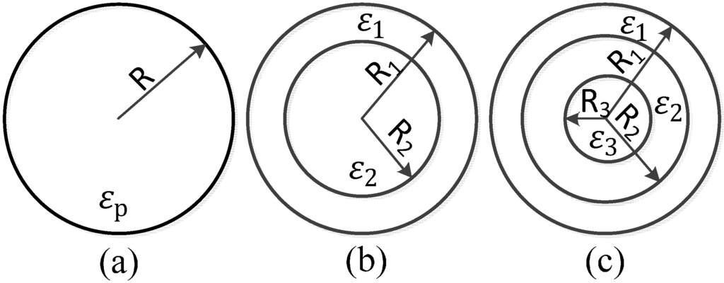 IJMS | Free Full-Text | Dielectrophoresis for Bioparticle Manipulation