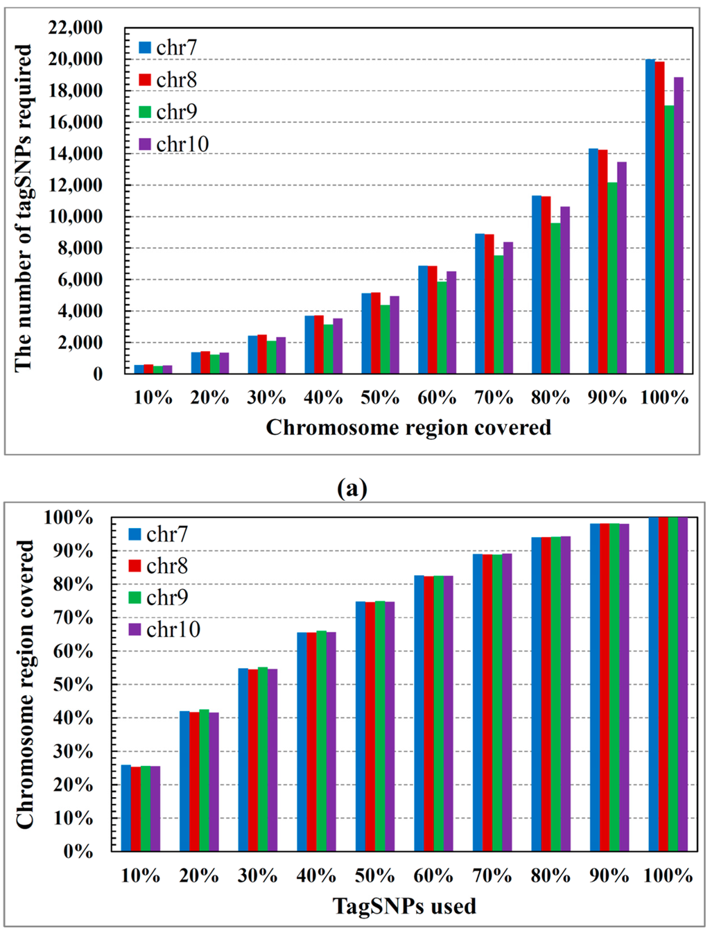 Cloud Computing-Based TagSNP Selection Algorithm for Human Genome Data