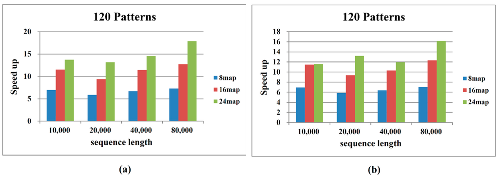 Cloud Computing-Based TagSNP Selection Algorithm for Human Genome Data