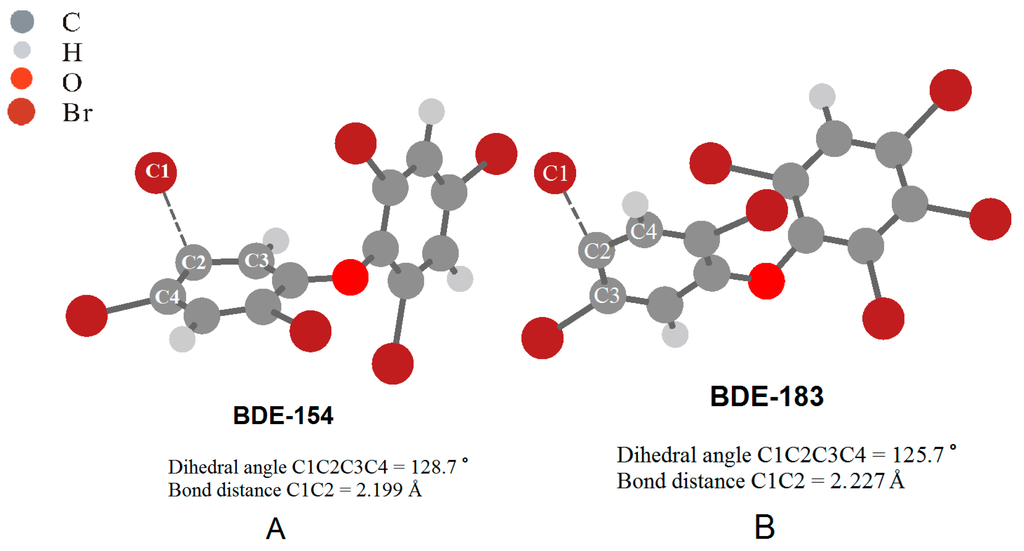 Excited States and Photodebromination of Selected Polybrominated ...