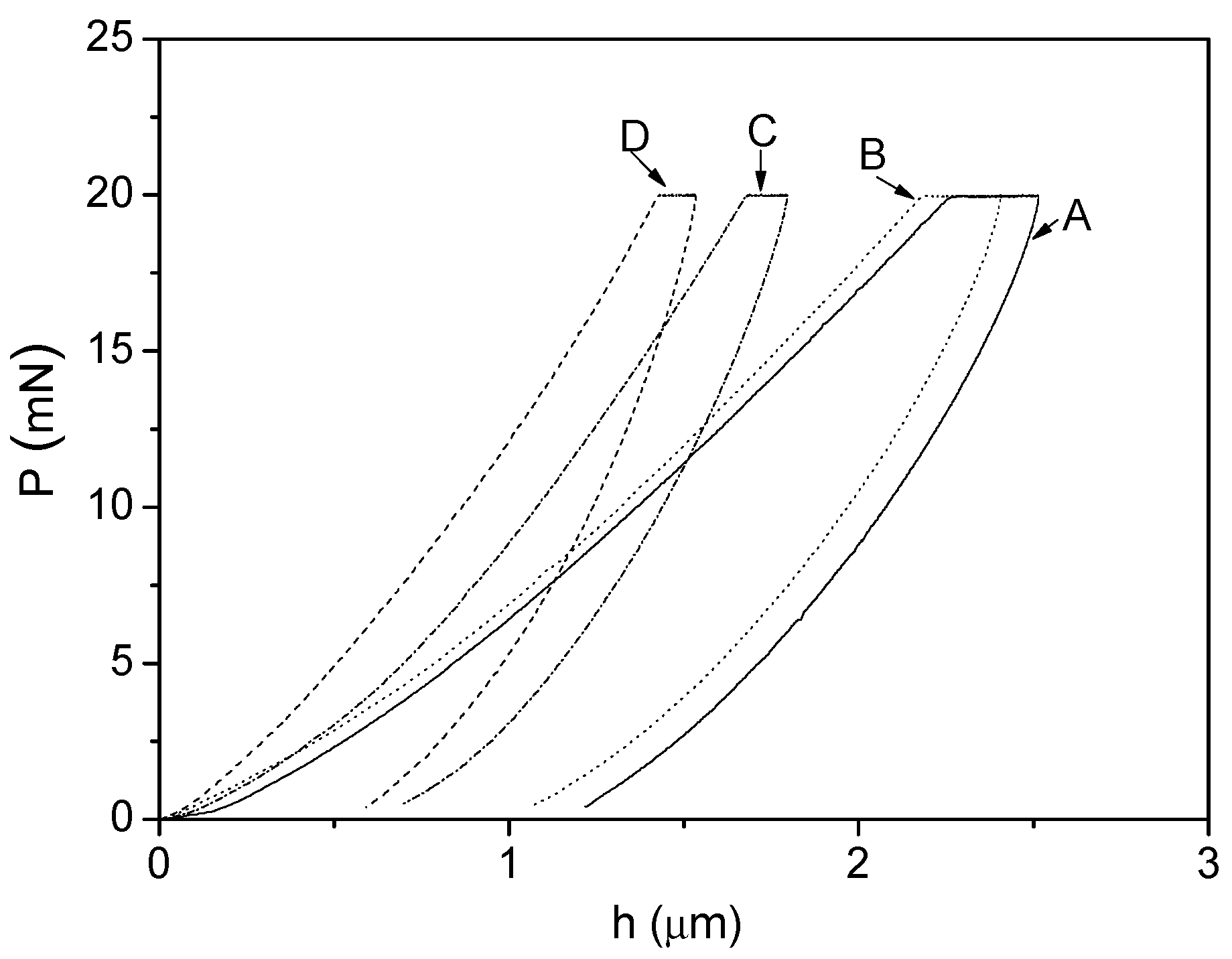 Mechanical and Anticorrosive Properties of Graphene/Epoxy Resin ...