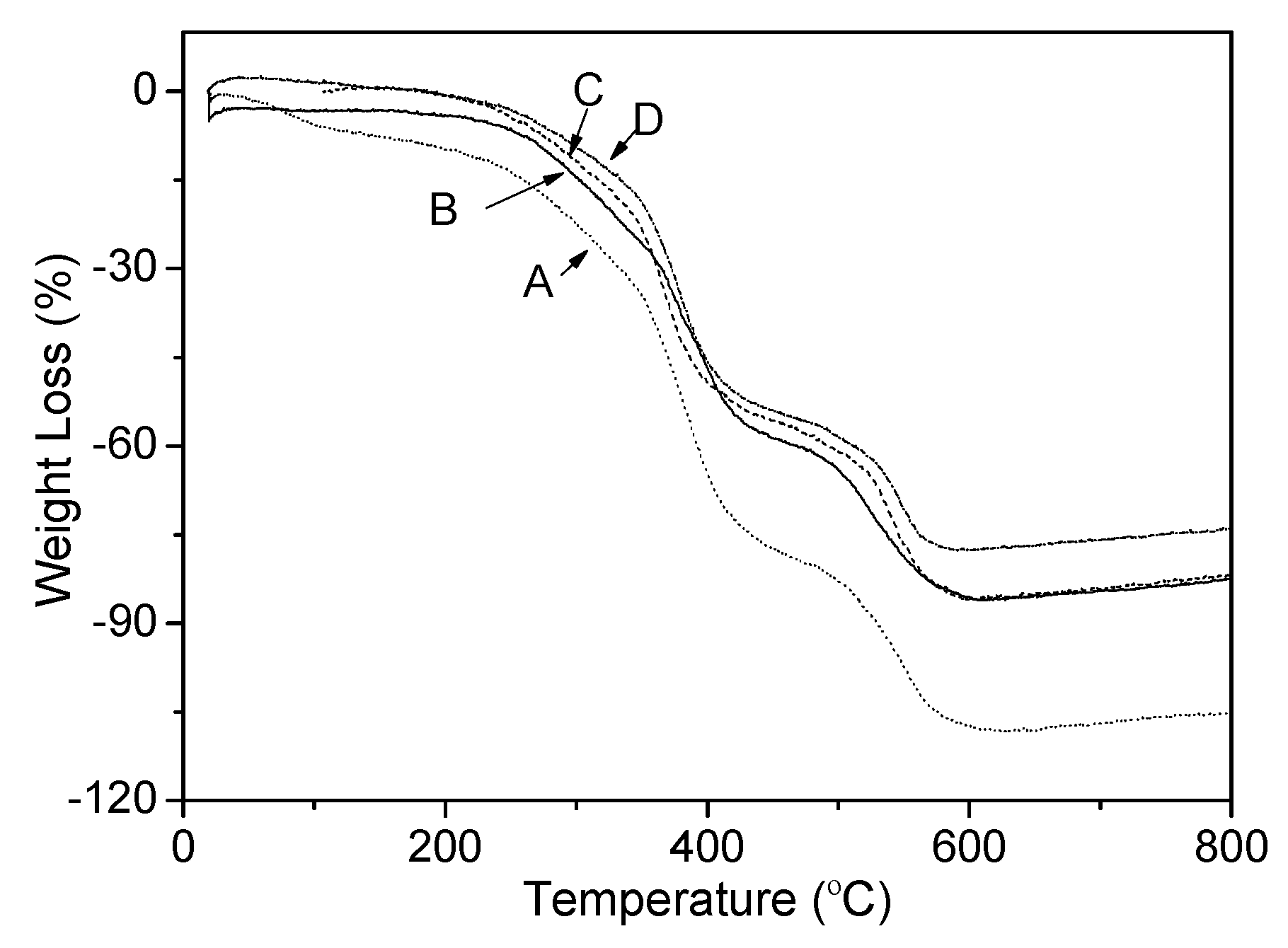 Mechanical and Anticorrosive Properties of Graphene/Epoxy Resin ...