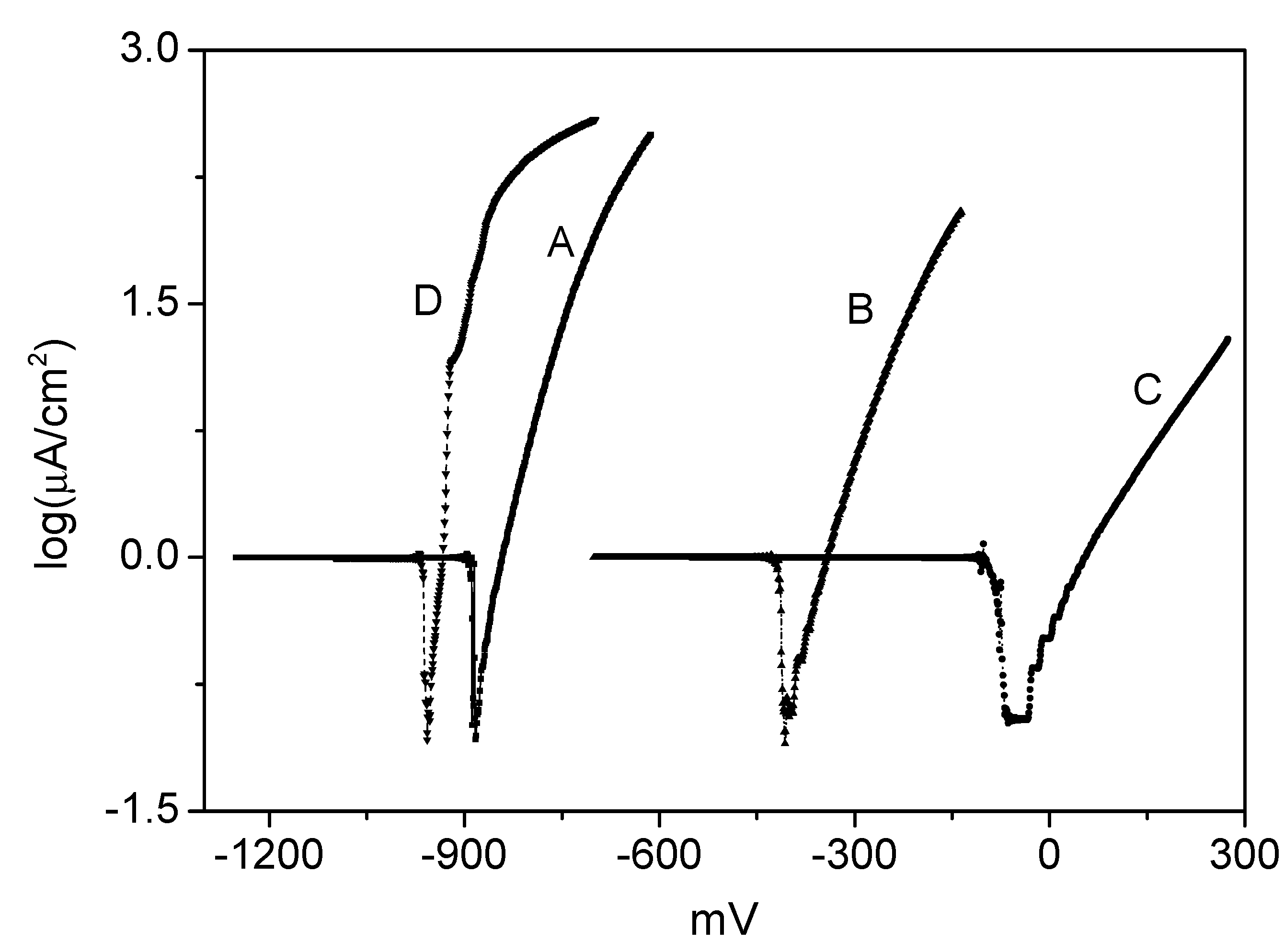 Mechanical and Anticorrosive Properties of Graphene/Epoxy Resin ...