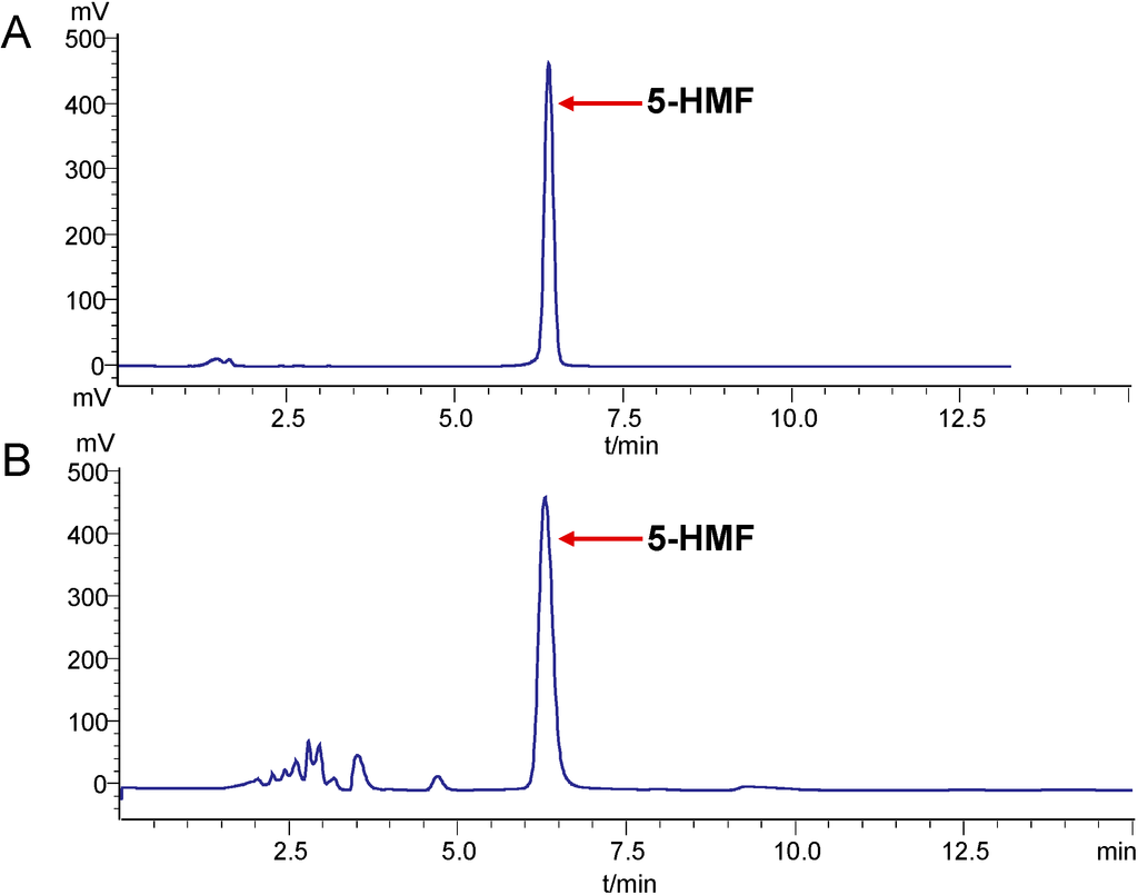 IJMS | Free Full-Text | Ameliorative Effects of 5-Hydroxymethyl-2 ...