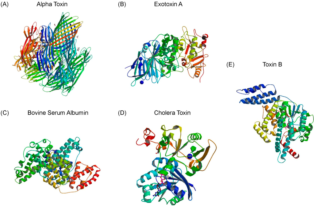 Staphylococcus aureus alpha toxin - Alchetron, the free social encyclopedia