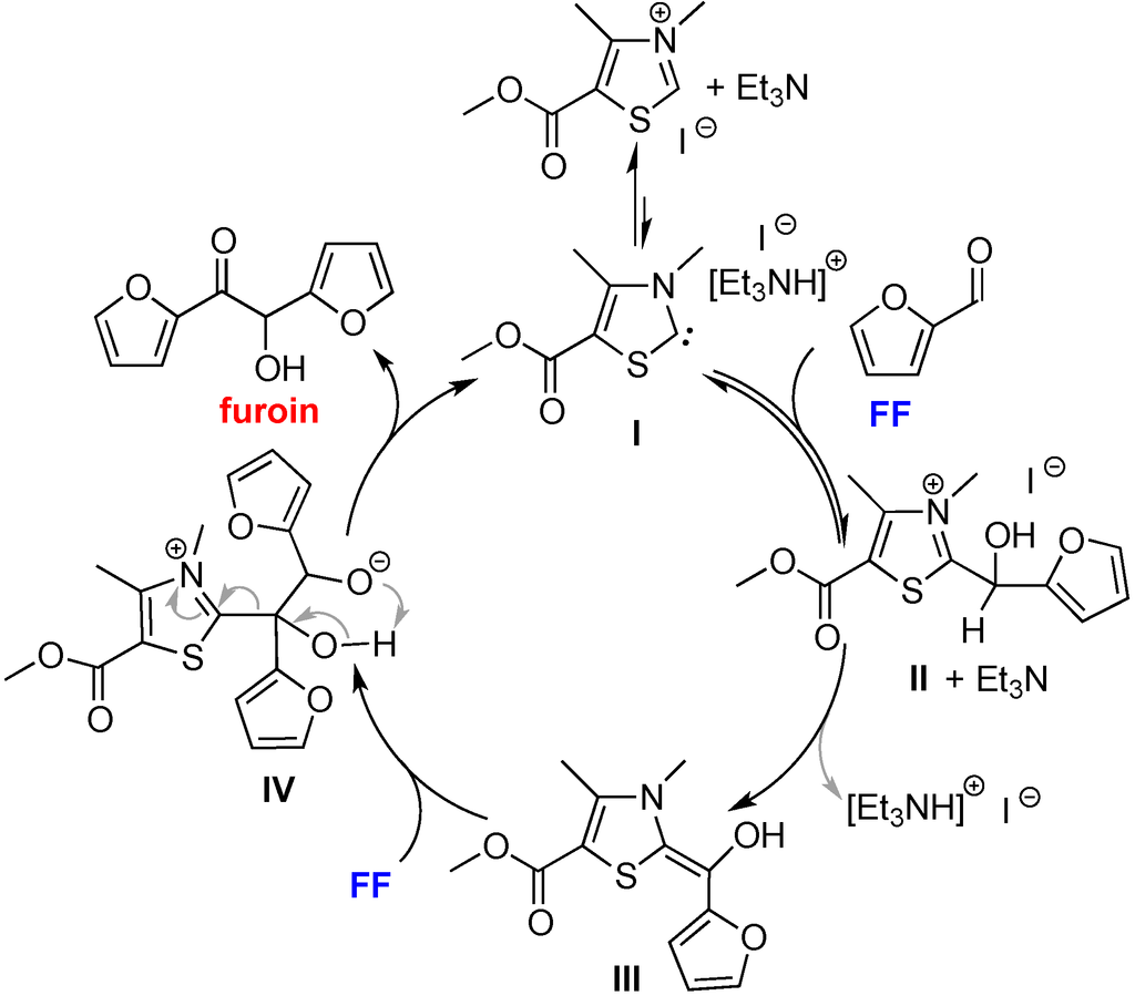 Organocatalytic Upgrading of Furfural and 5-Hydroxymethyl Furfural to ...