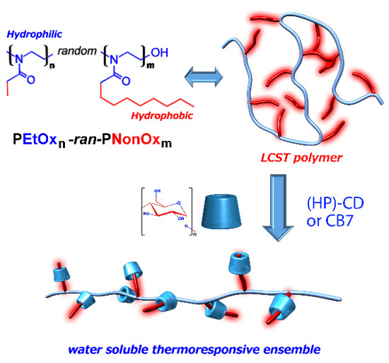 Ijms Free Full Text Thermoresponsive Interplay Of Water Insoluble