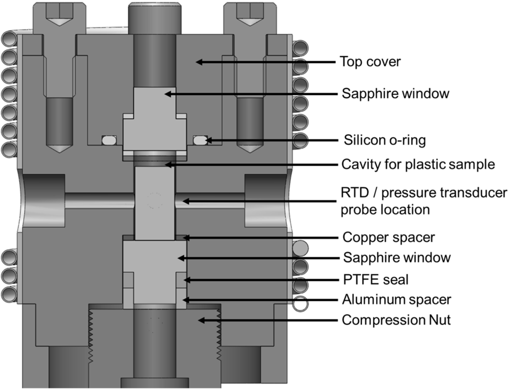 A Polymer Visualization System with Accurate Heating and Cooling ...