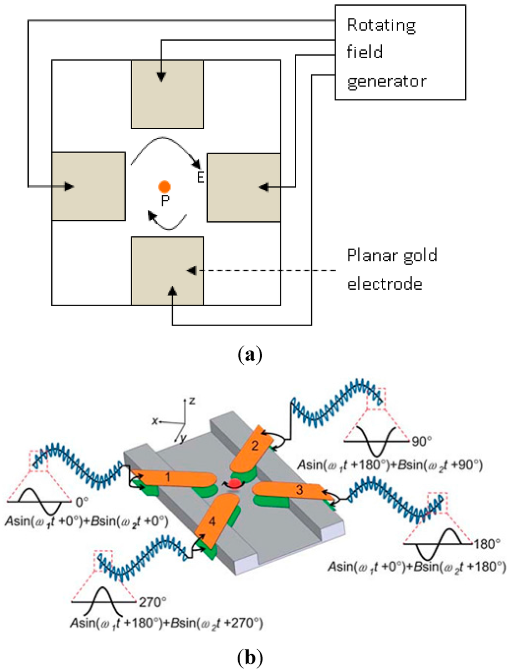 Single Cell Electrical Characterization Techniques
