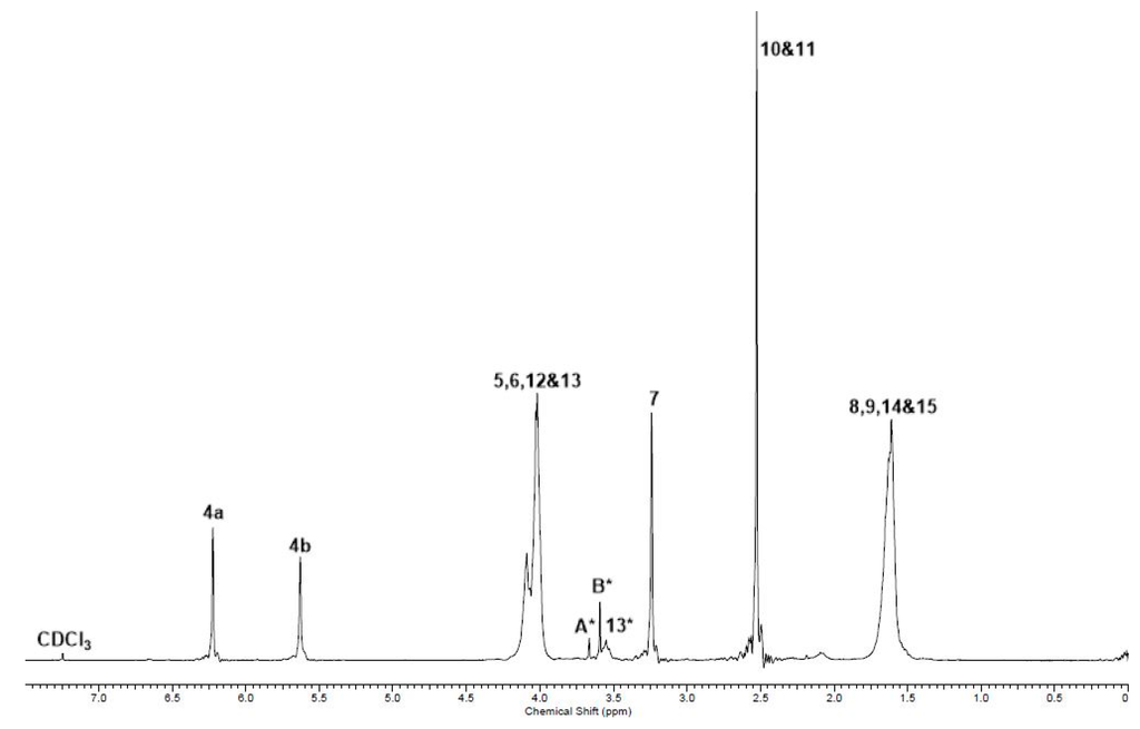 Isoamyl Alcohol Nmr