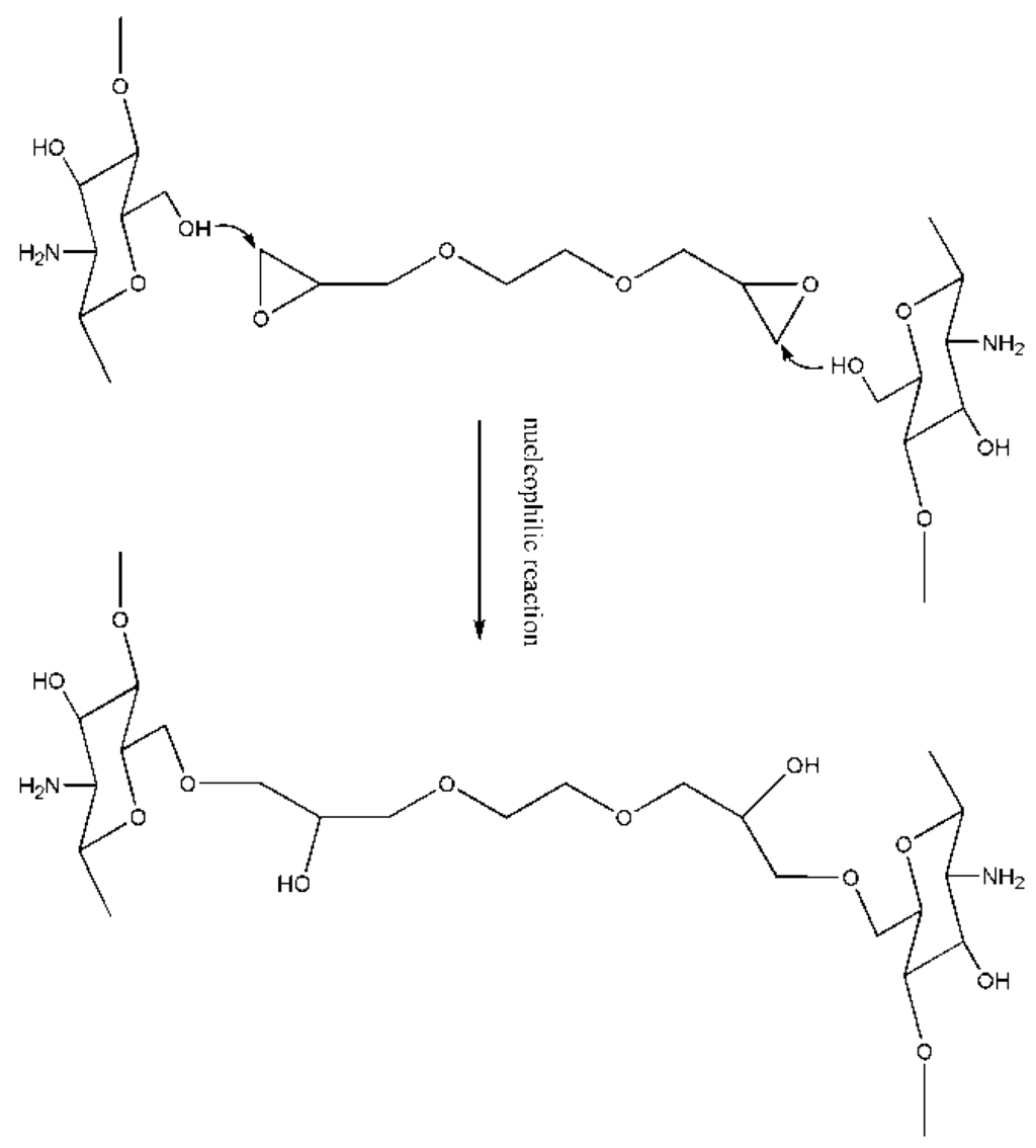 Chitosan in Molecularly-Imprinted Polymers: Current and Future Prospects