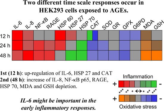 IJMS | Special Issue : Mechanism of Action and Applications of Cytokines in Immunotherapy