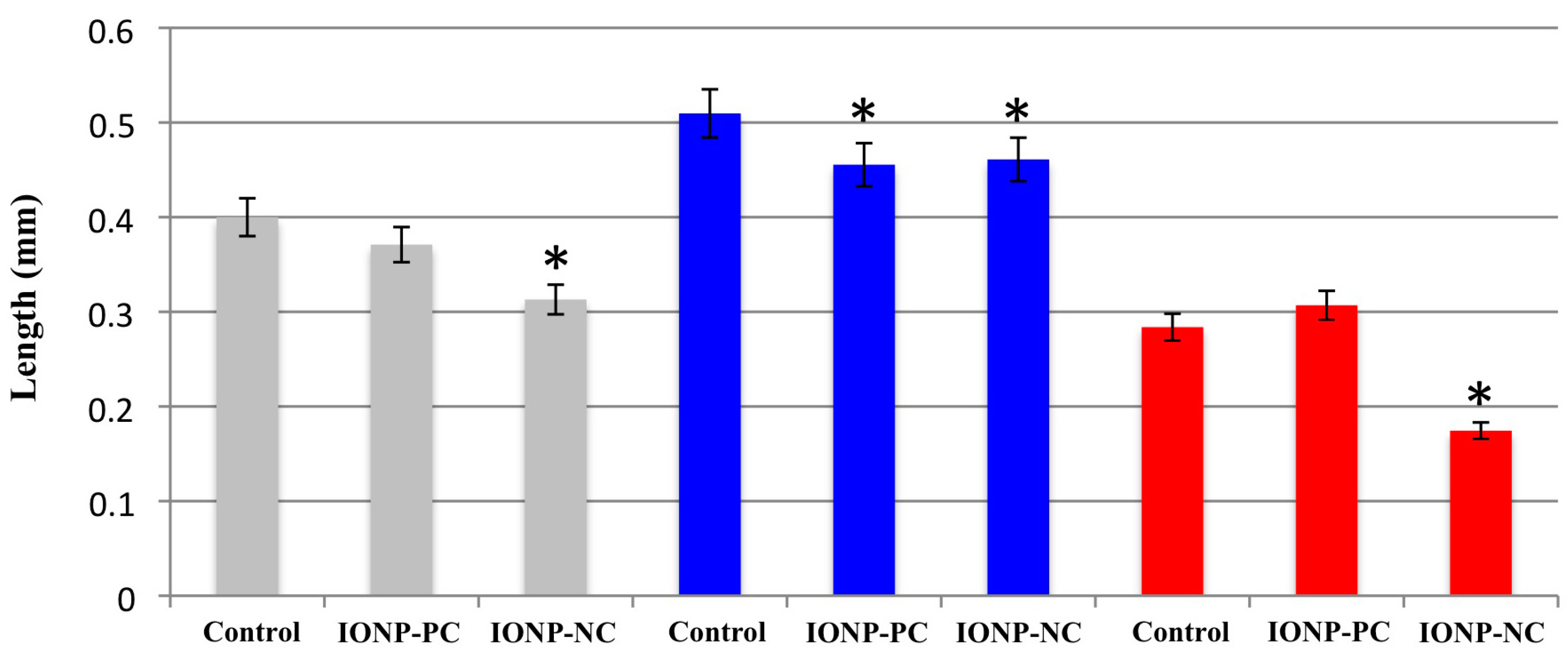 IJMS | Free Full-Text | Developmental and Reproductive Effects of Iron ...