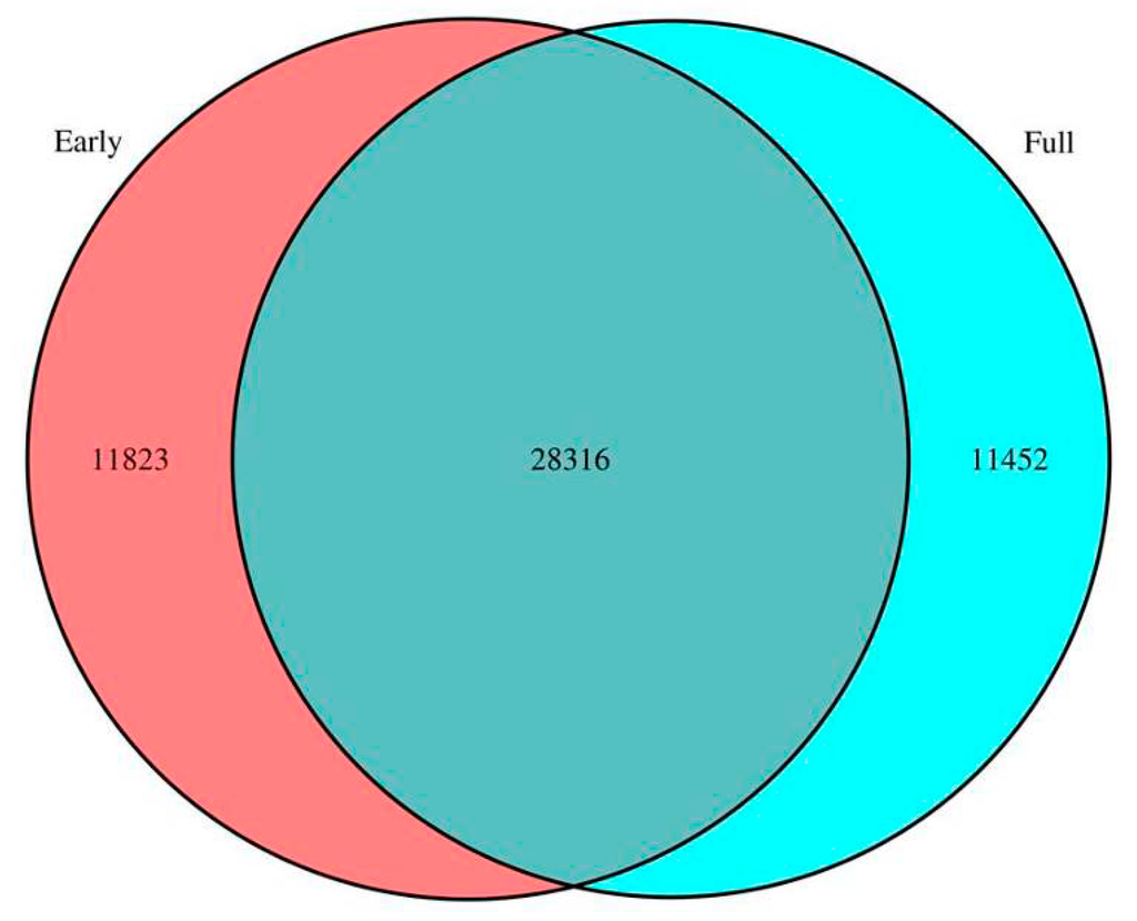De Novo Sequencing and Analysis of the Safflower Transcriptome to ...