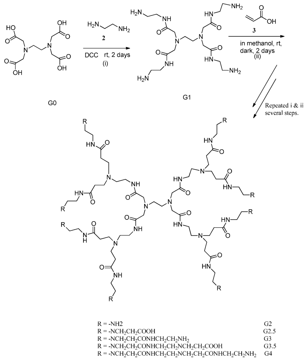 Synthesis of Polyamidoamine Dendrimer for Encapsulating ...