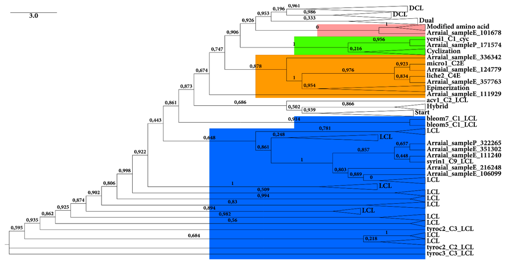 Metagenomic Analysis of Upwelling-Affected Brazilian Coastal Seawater ...