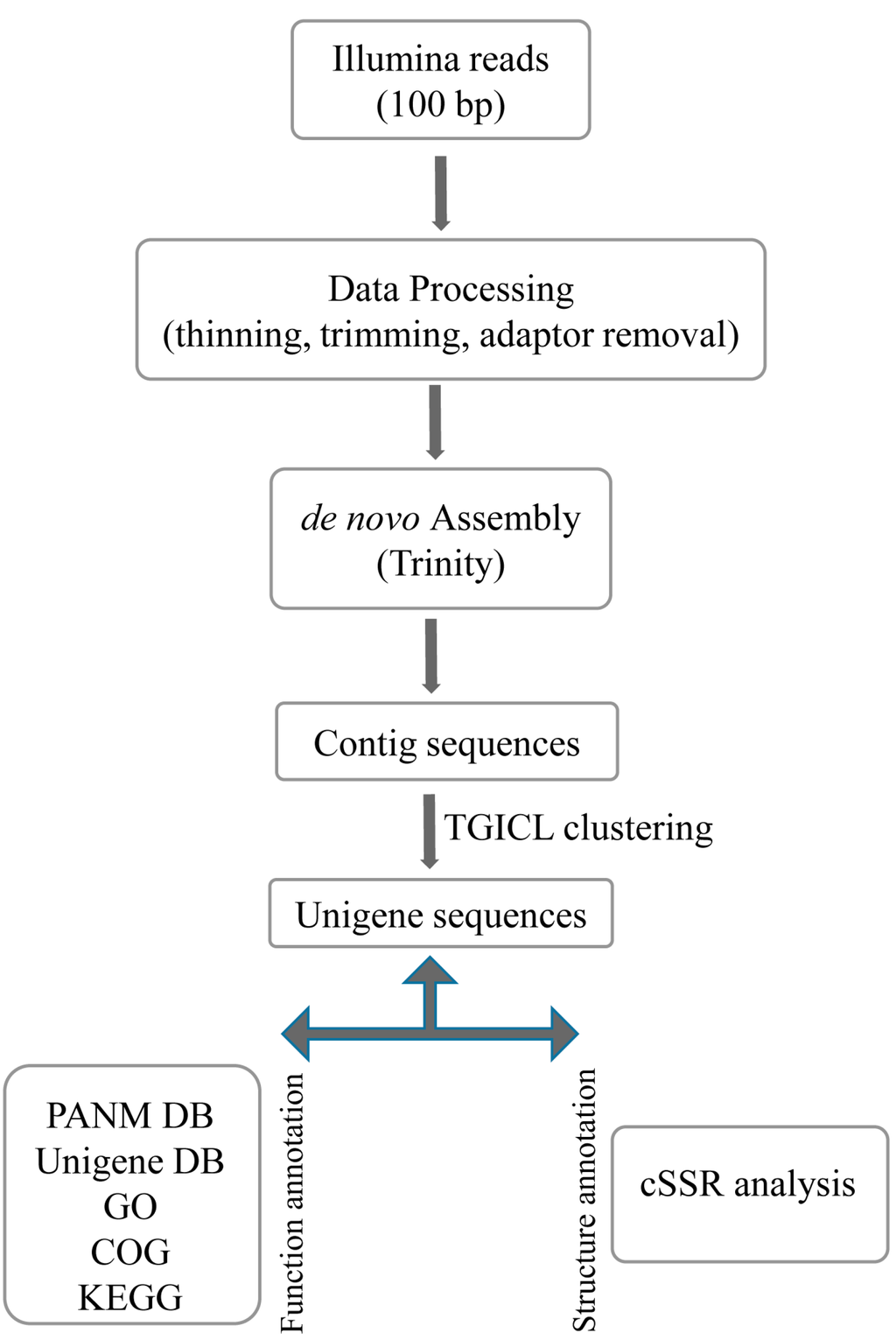 Transcriptome Characterization for Non-Model Endangered Lycaenids ...