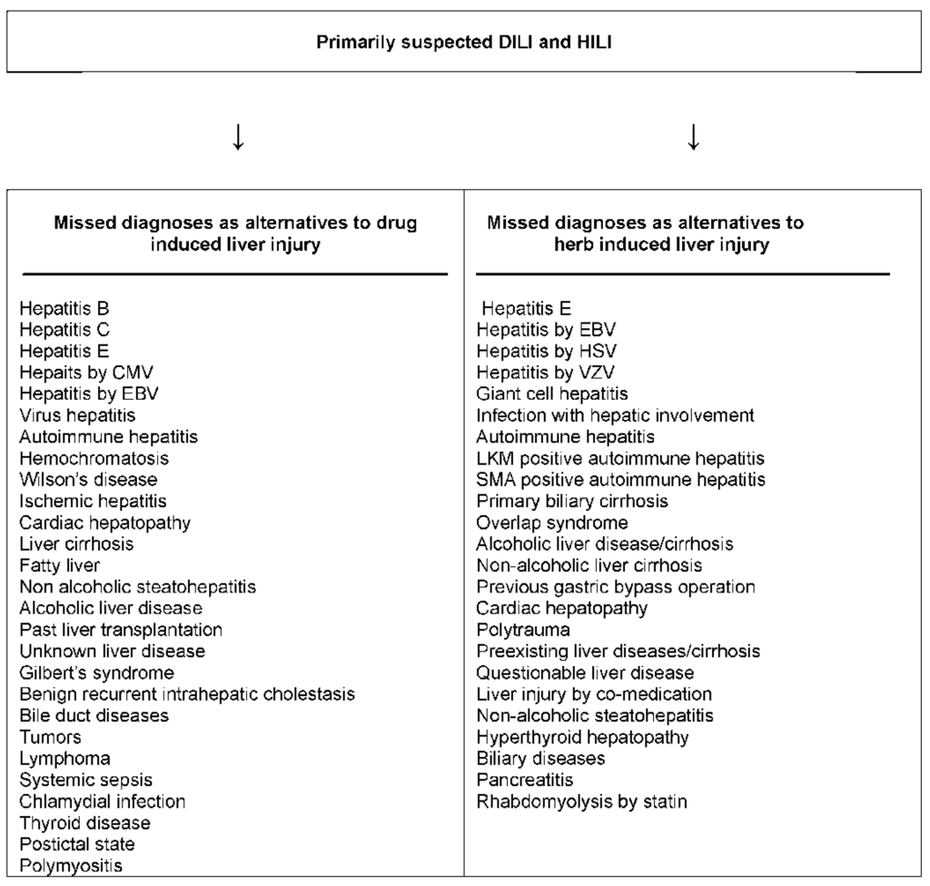 IJMS | Free Full-Text | RUCAM in Drug and Herb Induced Liver Injury ...