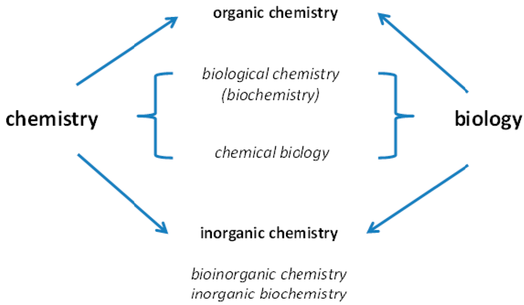 The Metals in the Biological Periodic System of the Elements: Concepts ...