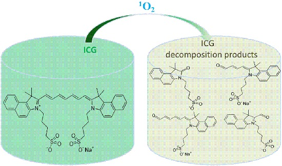 IJMS | Free Full-Text | A Classic Near-Infrared Probe Indocyanine Green for Detecting Singlet Oxygen
