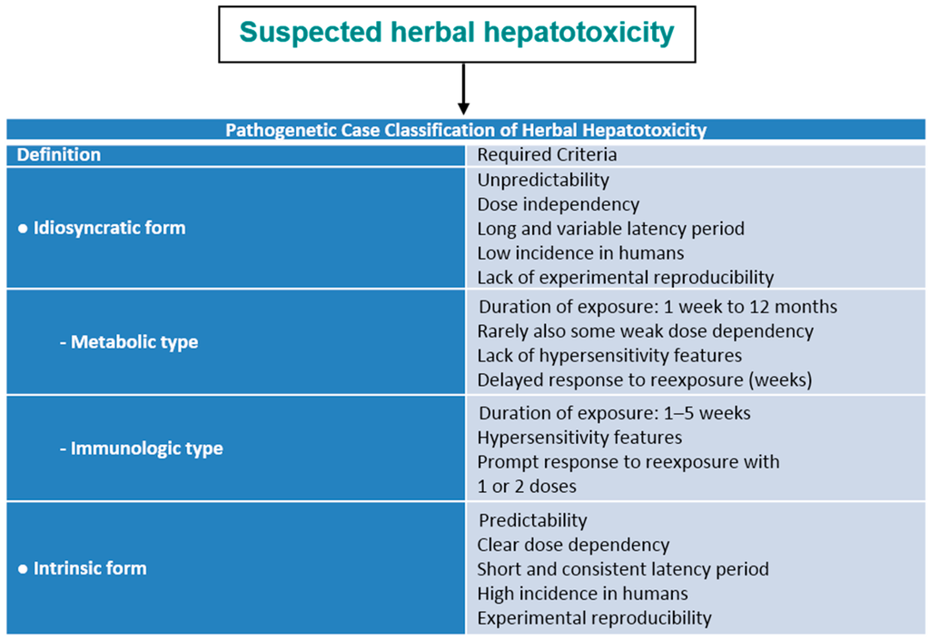 Hepatotoxic Drug List