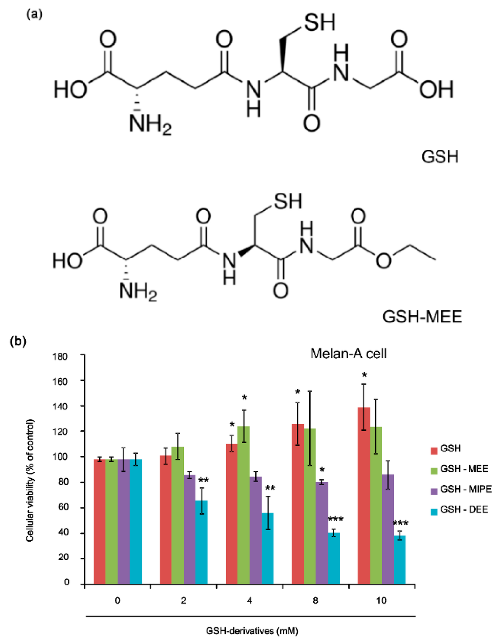 The Glutathione Derivative, GSH Monoethyl Ester, May Effectively Whiten ...