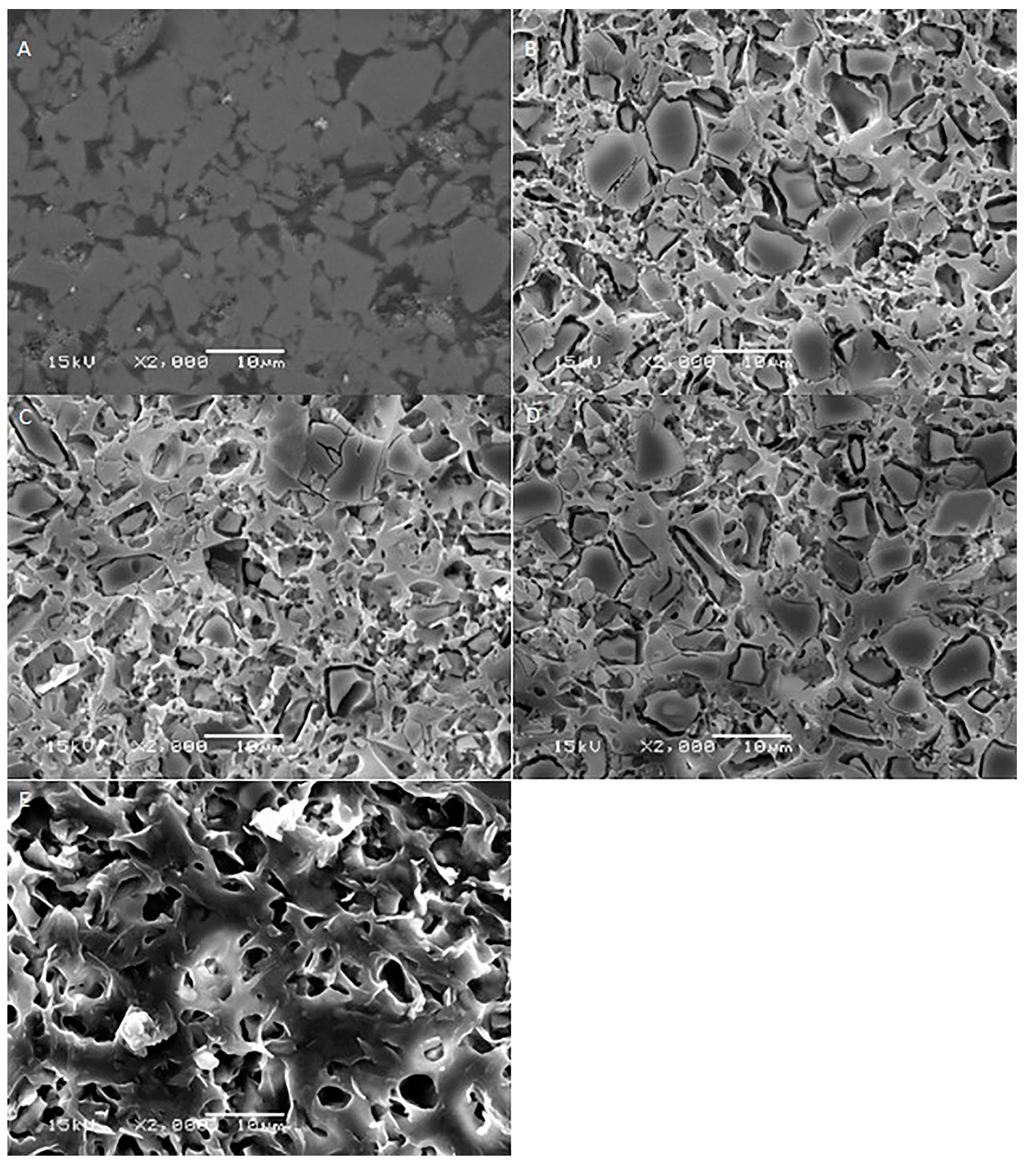 The Effect of Hydrofluoric Acid Etching Duration on the Surface ...