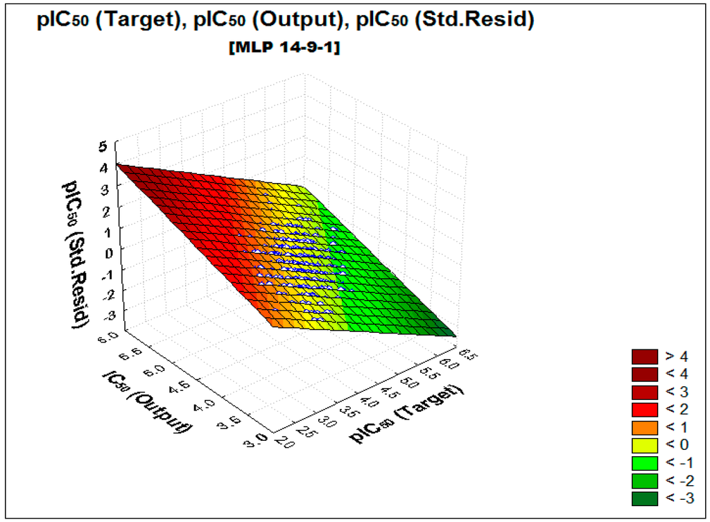 IJMS | Free Full-Text | Development of an in Silico Model of DPPH• Free ...
