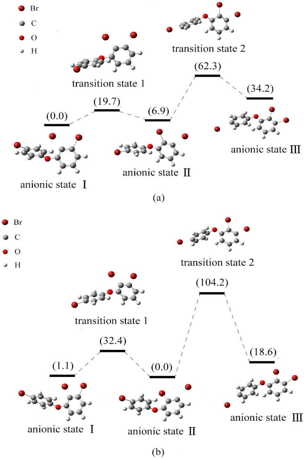 Theoretical Studies on Structures, Properties and Dominant ...