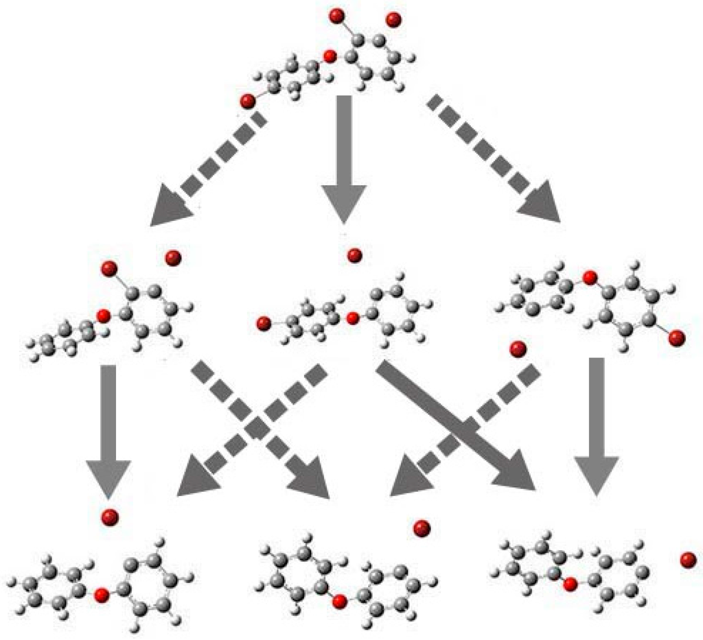 Theoretical Studies on Structures, Properties and Dominant ...