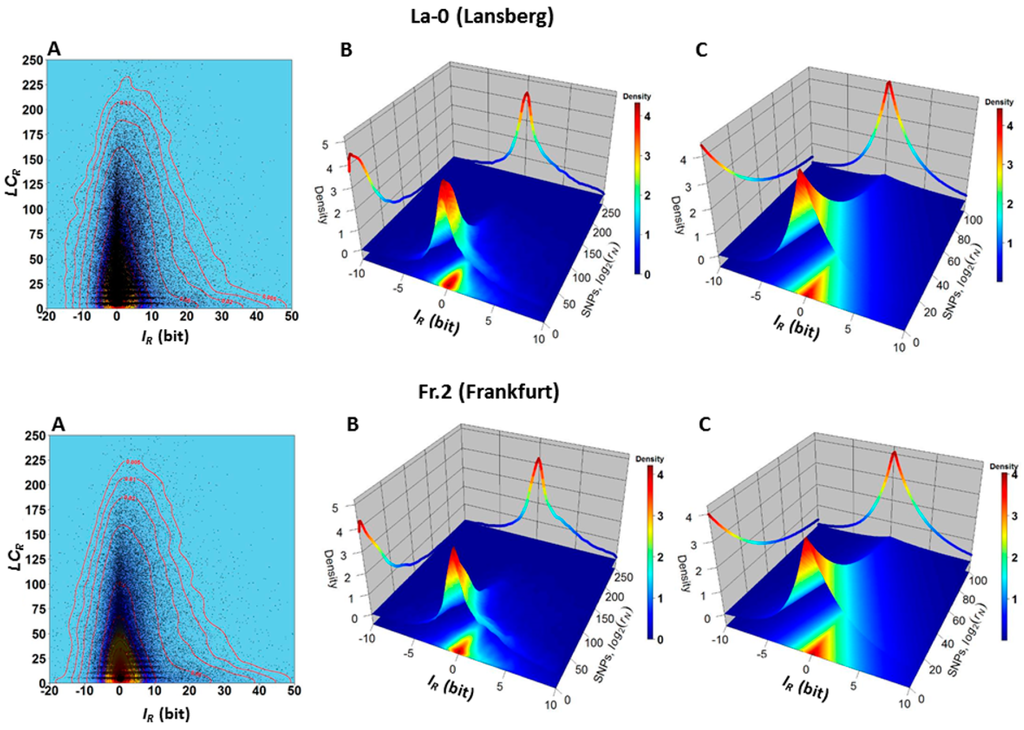 Ijms Special Issue Big Data Analysis And Qsar Qspr Research In Chemistry Bio Medical And