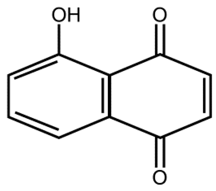 Antibacterial Activity of Juglone against Staphylococcus aureus: From ...