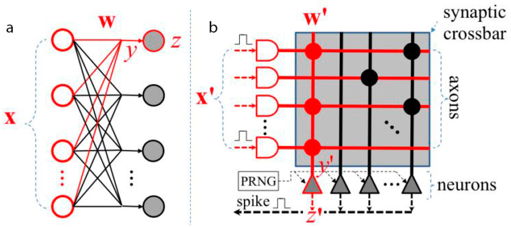 IJMS | Free Full-Text | Deep Artificial Neural Networks and ...
