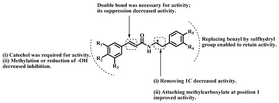 Cinnamide Derivatives as Mammalian Arginase Inhibitors: Synthesis ...