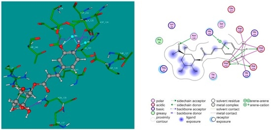 Cinnamide Derivatives as Mammalian Arginase Inhibitors: Synthesis ...