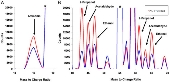 A Review of Analytical Techniques and Their Application in Disease ...