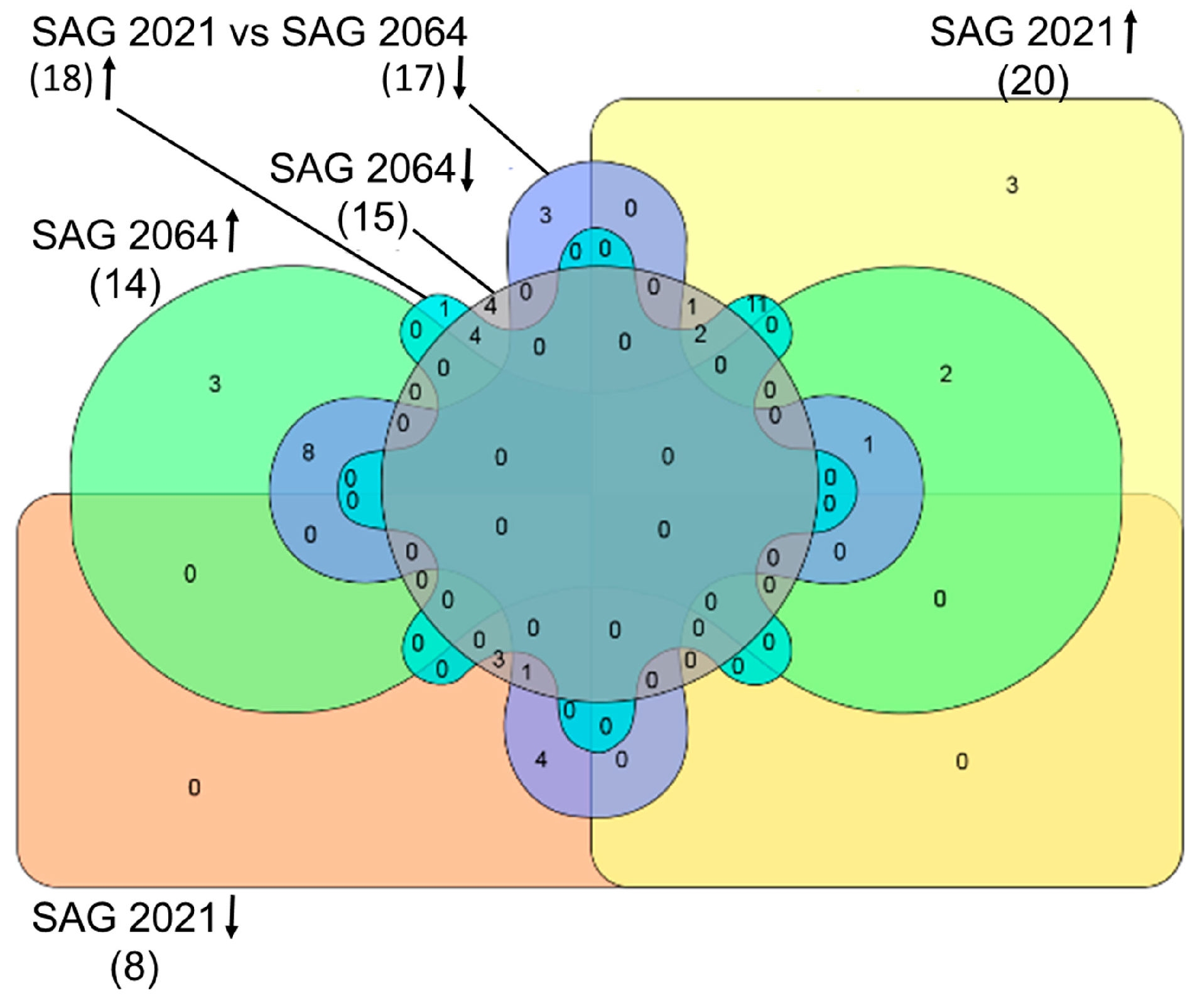 Label-Free Quantitative Proteomic Analysis of Harmless and Pathogenic ...
